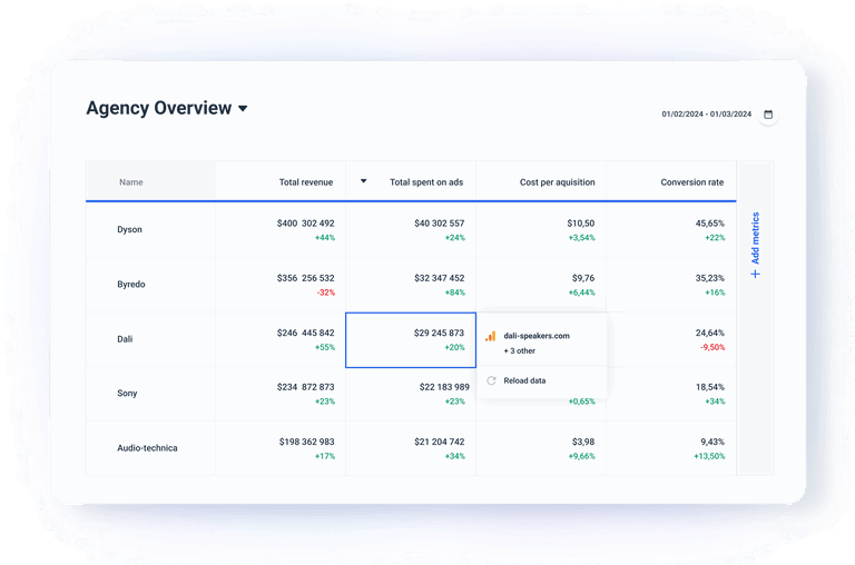 6 Marketing Agency Processes You Should Optimize Now | Whatagraph