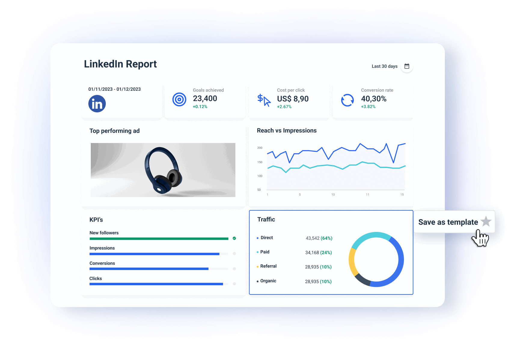 LinkedIn Analytics Report Template - Ready to Use | Whatagraph