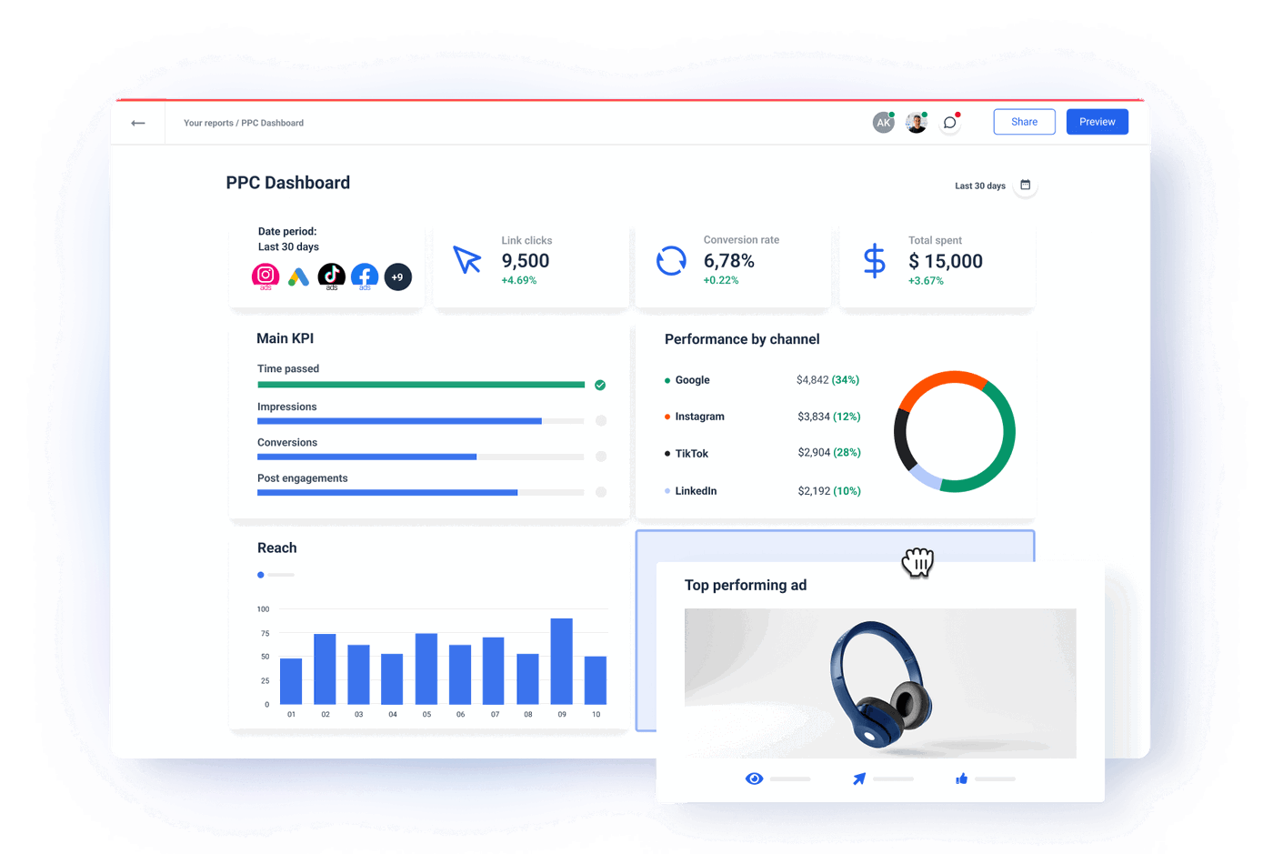 PPC Dashboard for Agencies | Whatagraph