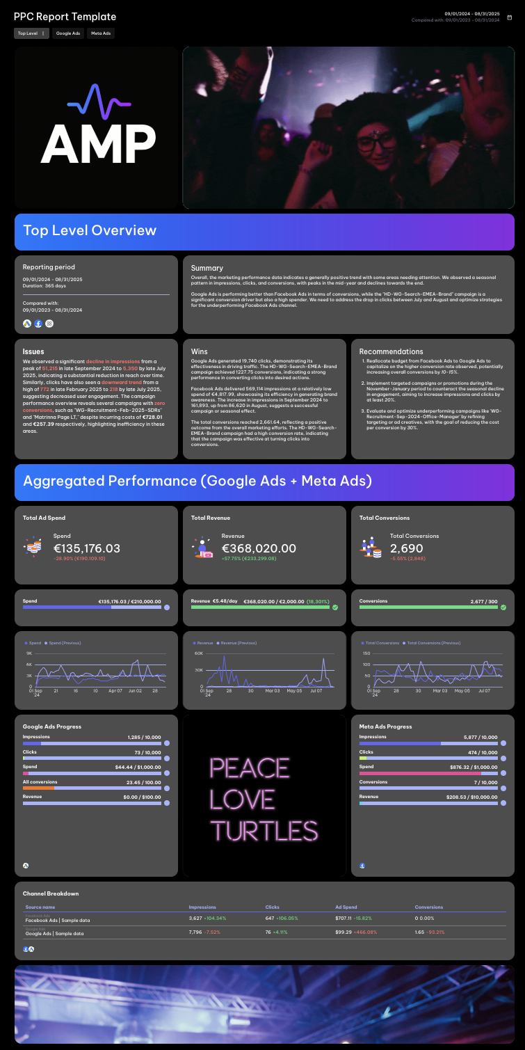 6 Best PPC Reporting Tools | Top Paid Ads Reporting Software in 2026 ...