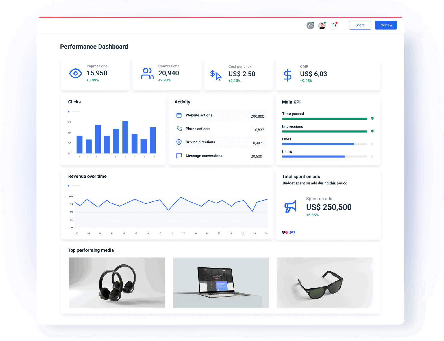 Best Performance Dashboard for Your Agency | Whatagraph