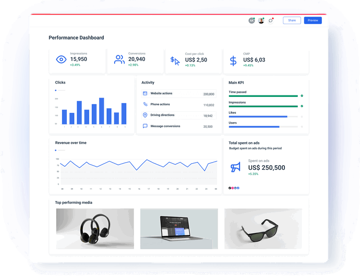 Best Performance Dashboard for Your Agency | Whatagraph