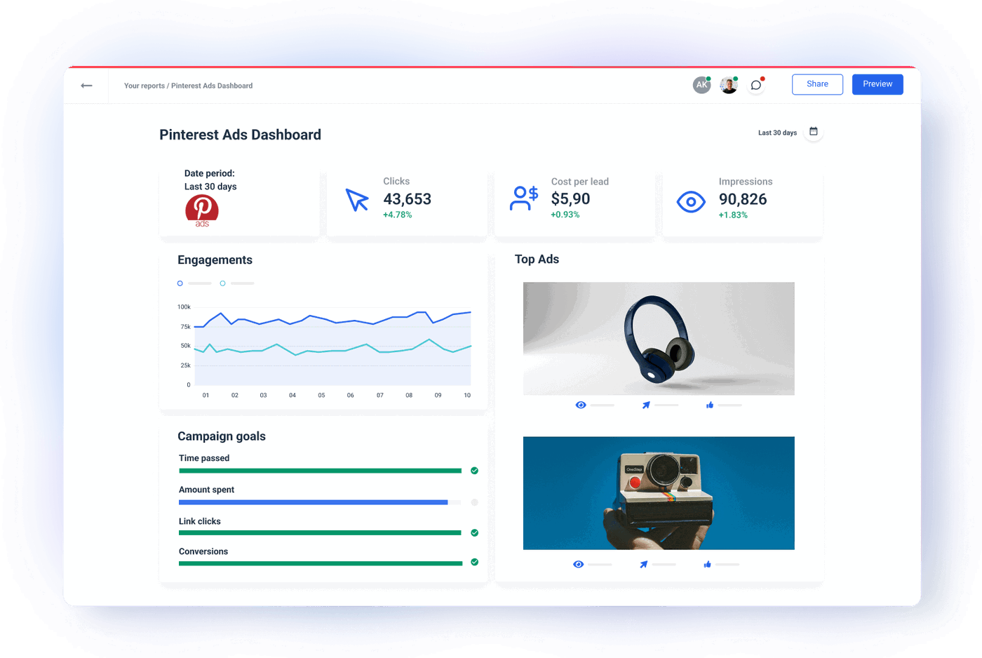 Pinterest Ads Dashboard for Marketers | Whatagraph