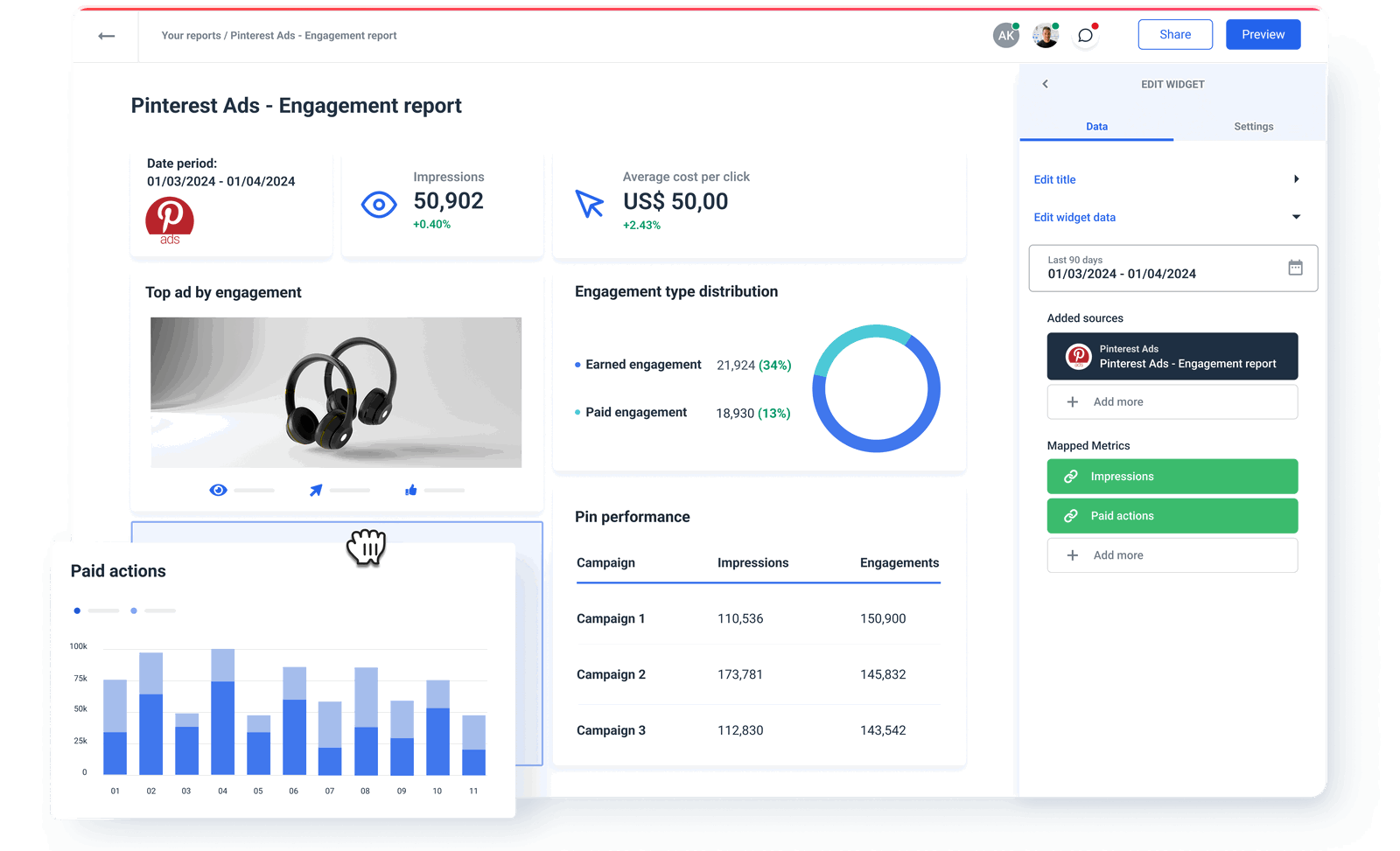 Pinterest Ads Integration | Whatagraph