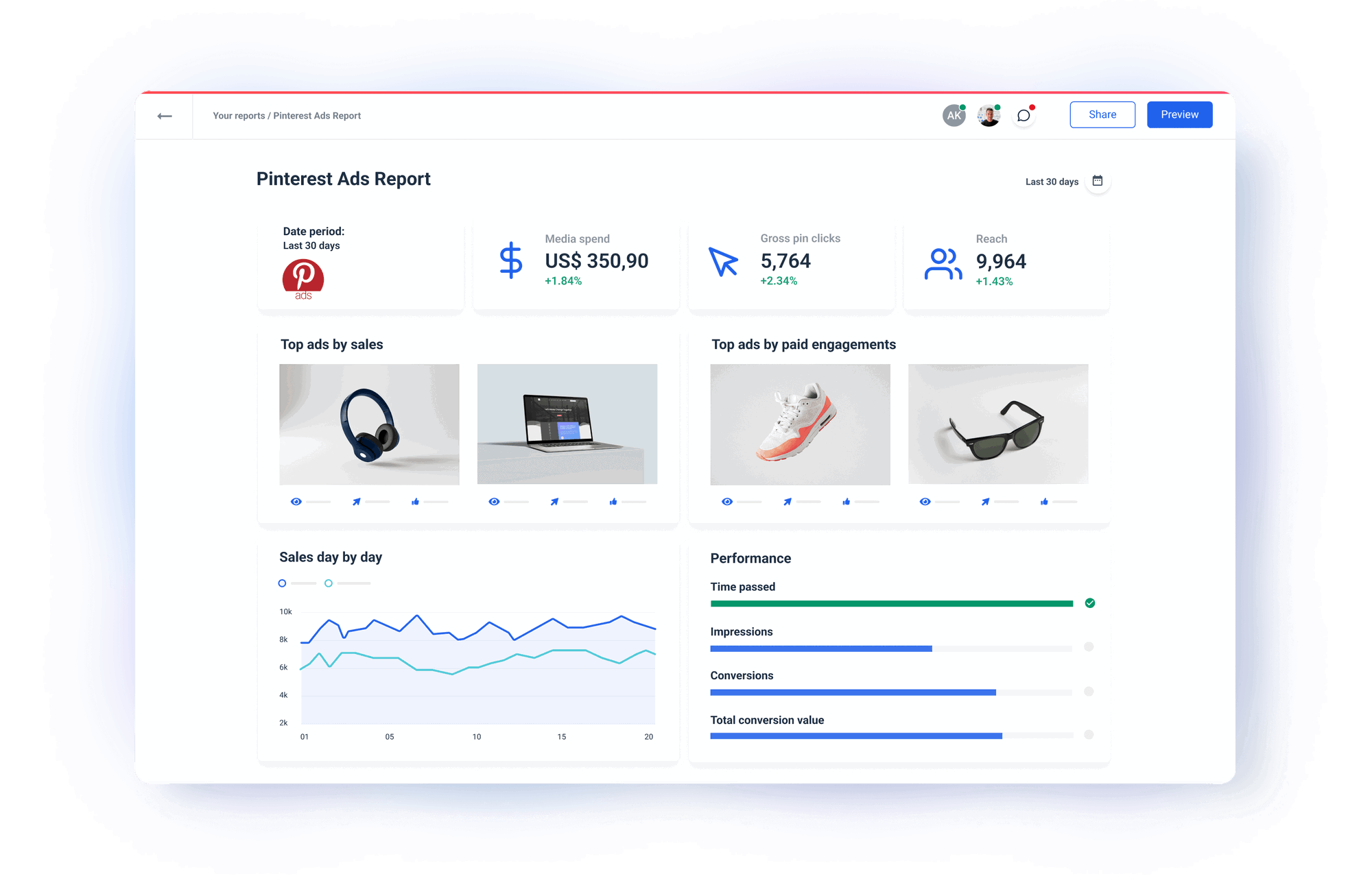 Pinterest Ads Integration | Whatagraph