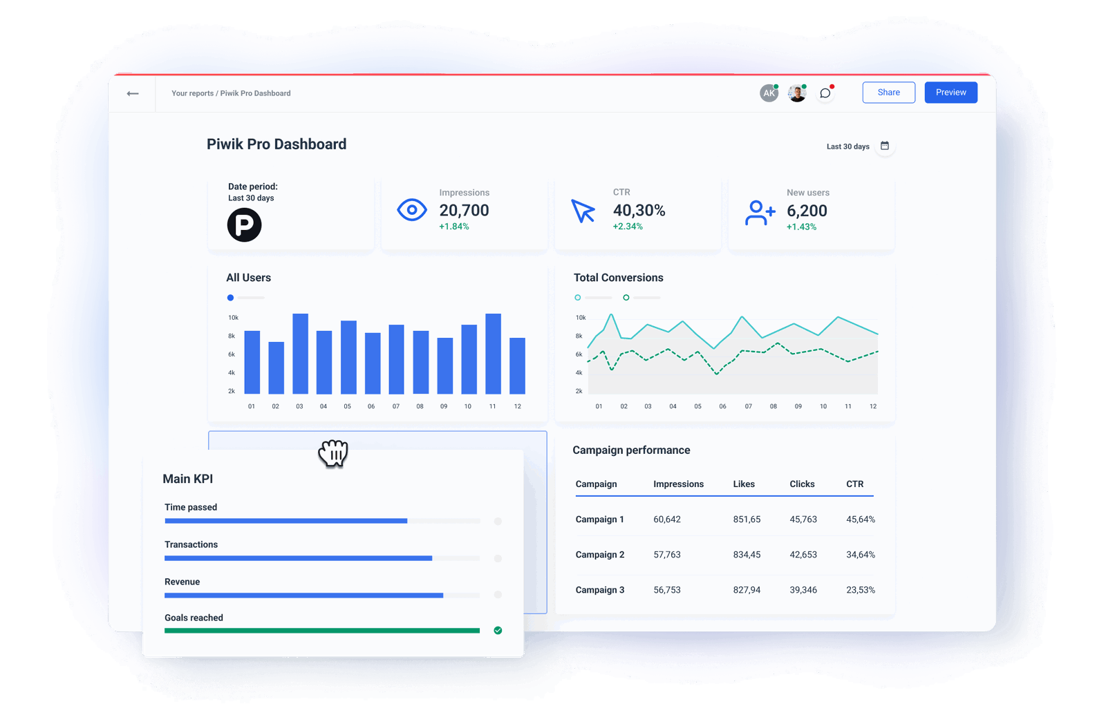 Piwik Pro Integration - No Code Connector | Whatagraph