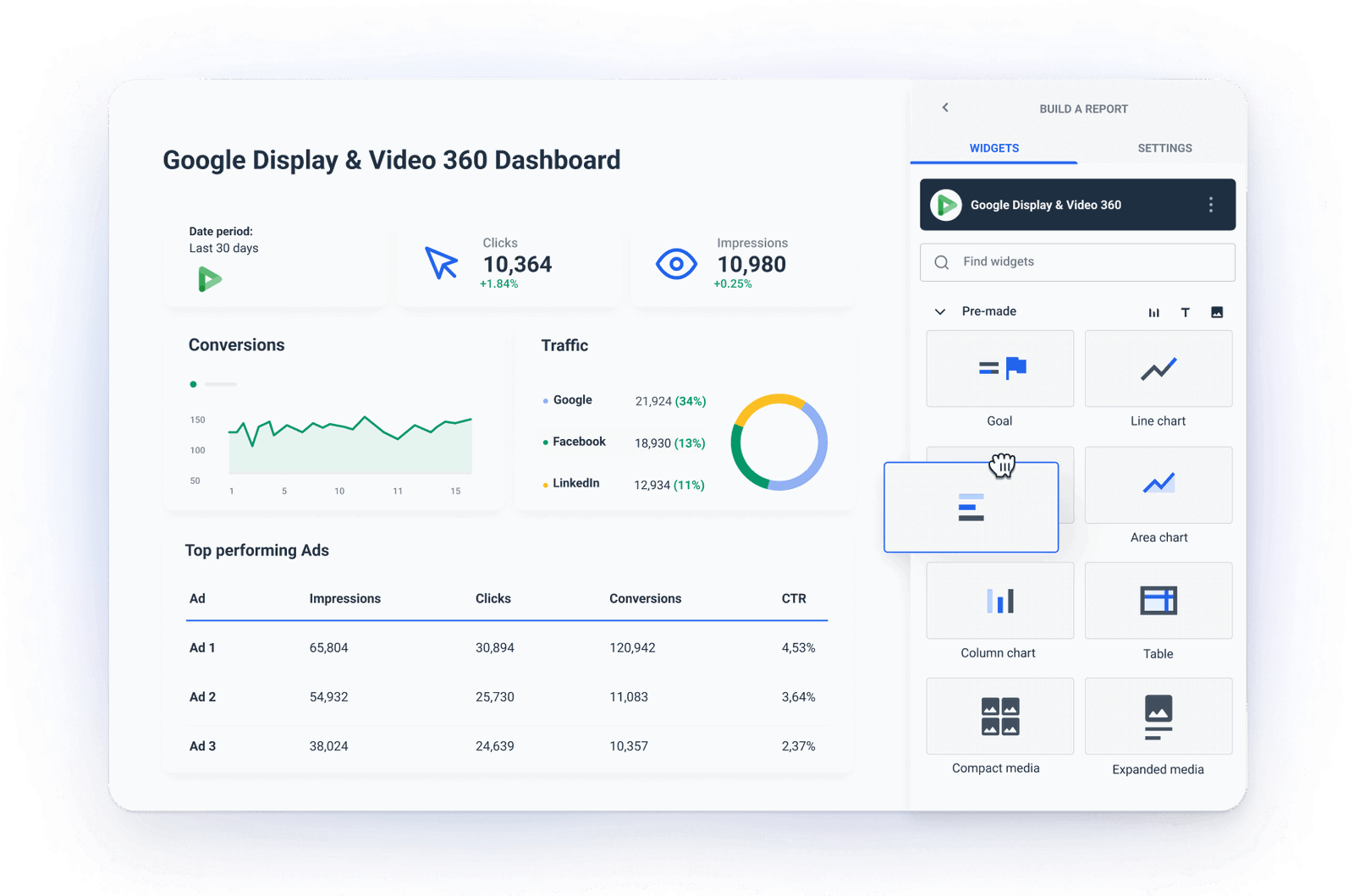 Google Display and Video 360 Dashboard and Reporting Software | Whatagraph