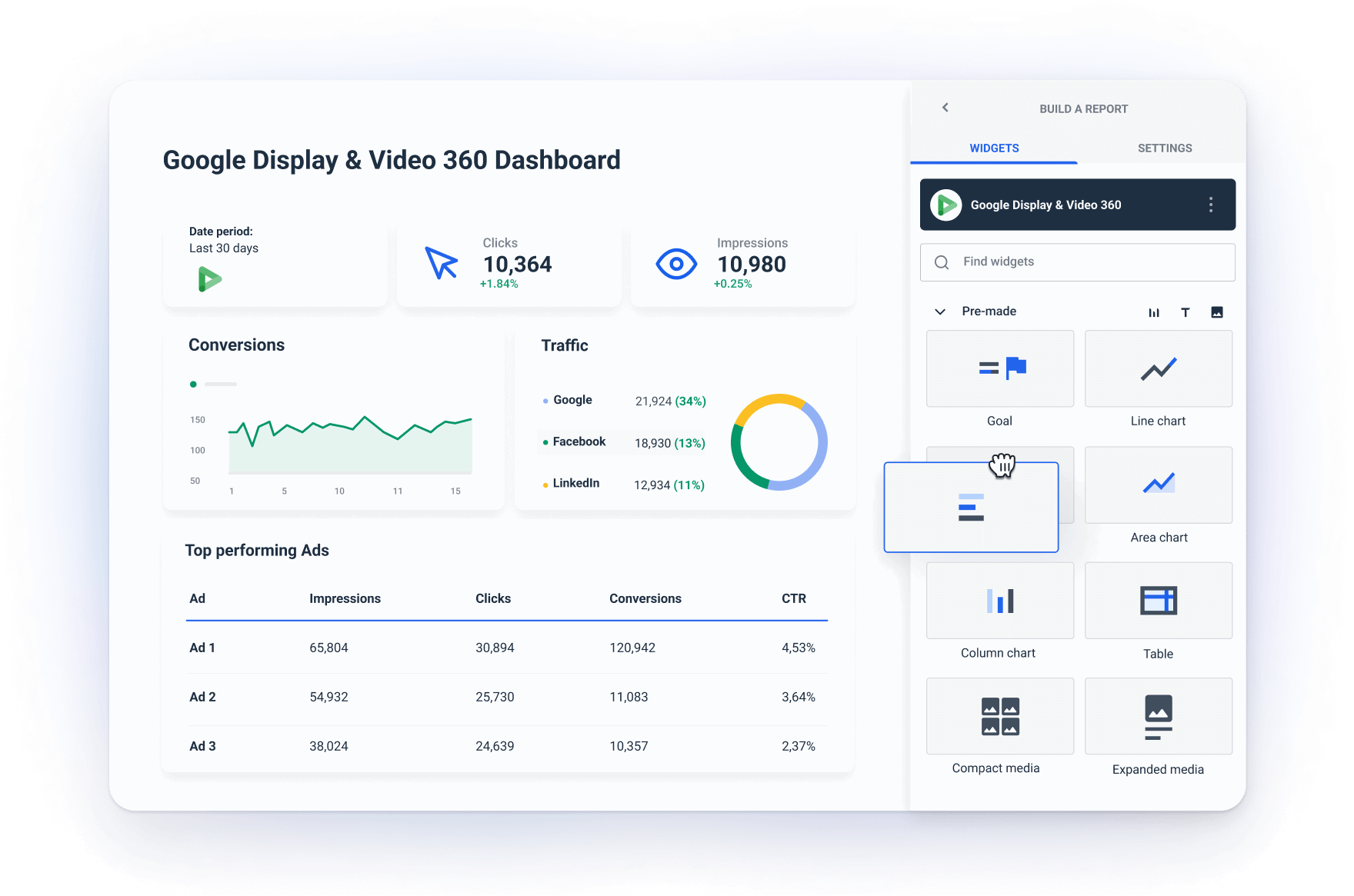 Google Display and Video 360 Dashboard and Reporting Software | Whatagraph