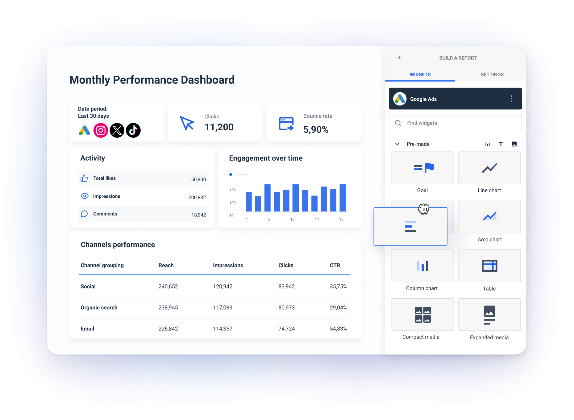 Turn Marketing Data into Insightful Visual Reports | Whatagraph