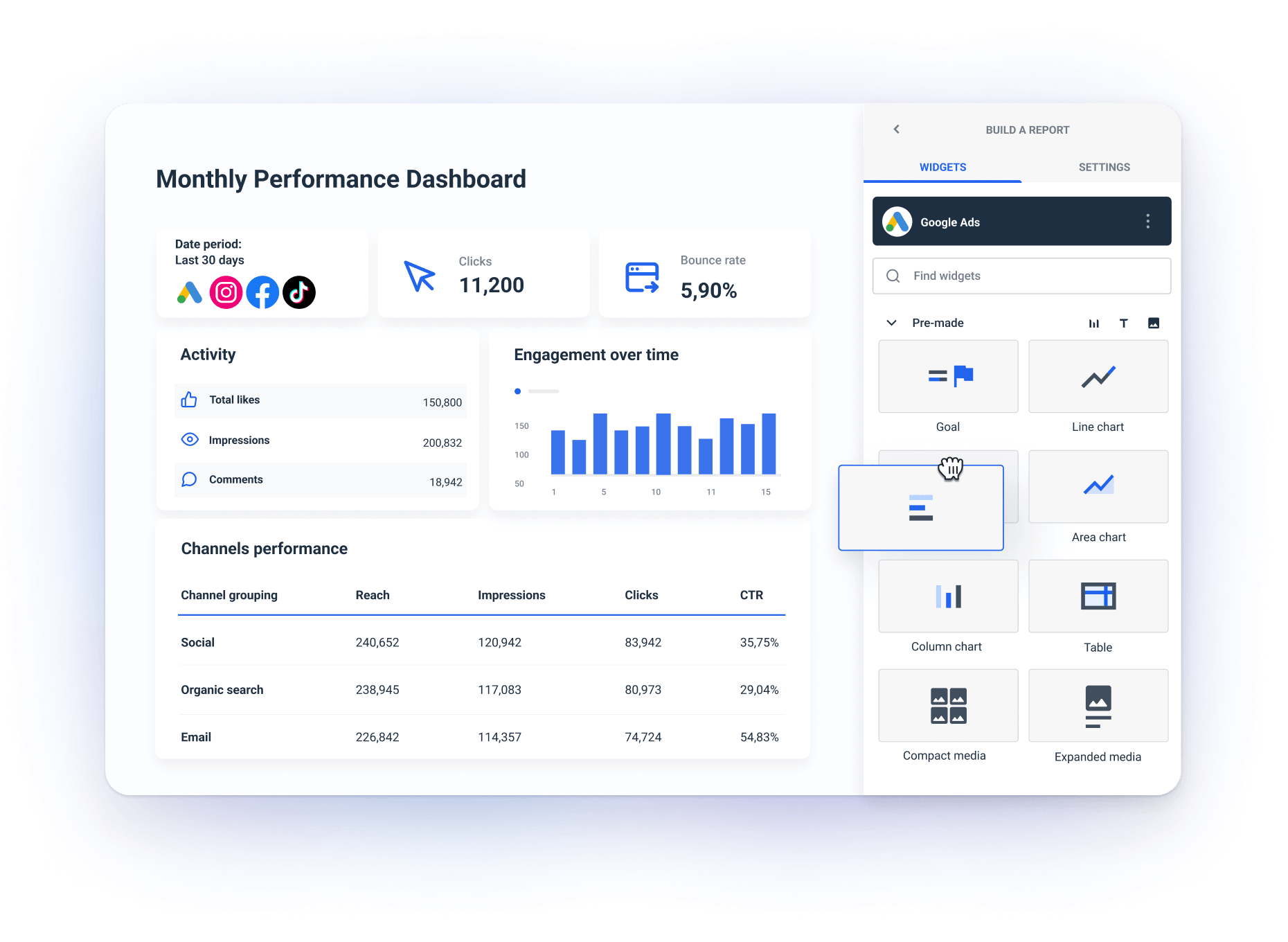 Turn Marketing Data into Insightful Visual Reports | Whatagraph