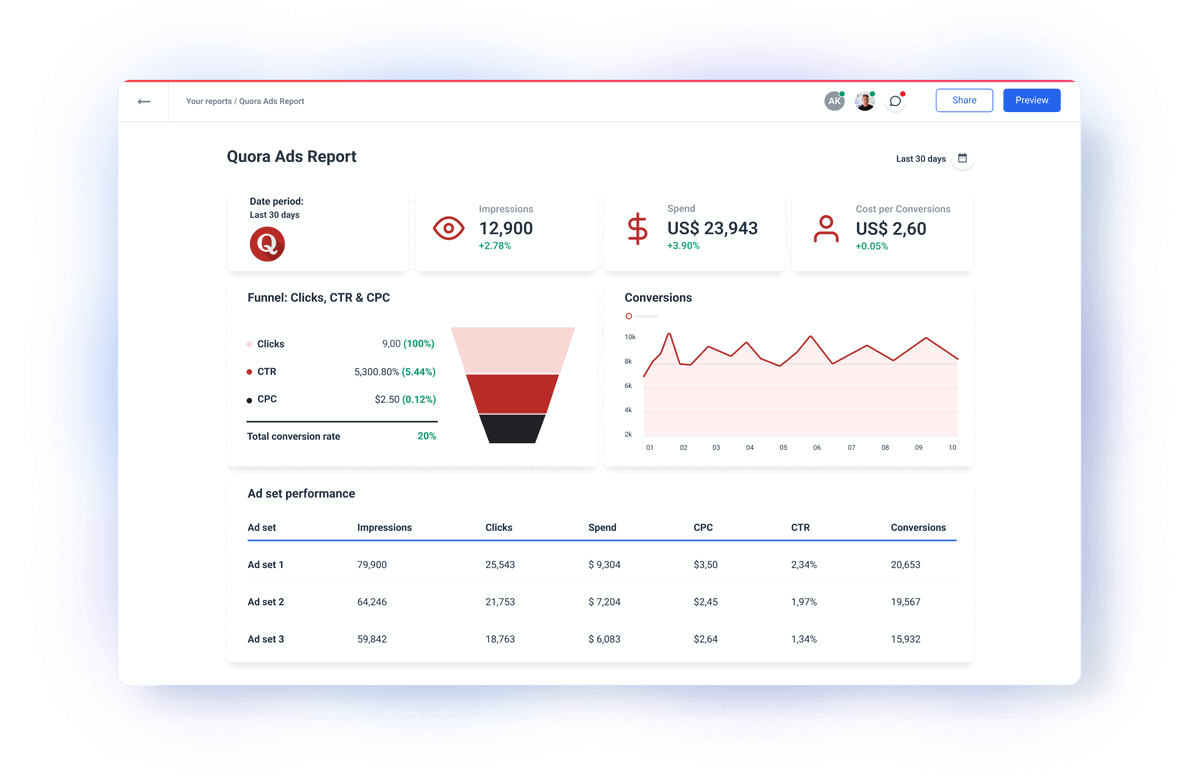 Easy, No-Code Quora Ads Integration | Whatagraph