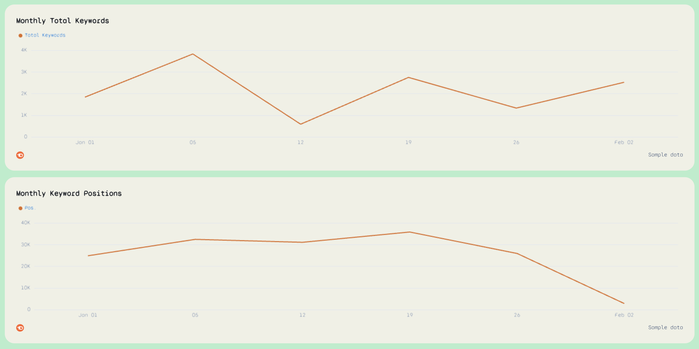 Free Rank Tracker Report Template | Ready in Seconds | Whatagraph