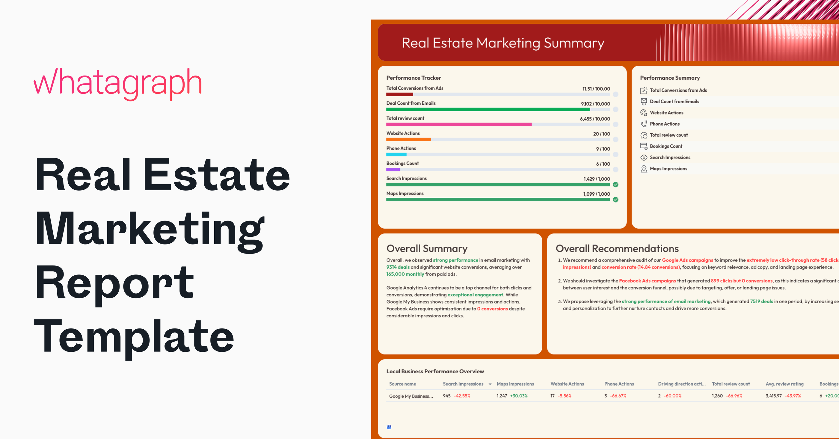 Free Real Estate Marketing Report Template | Ready in Seconds | Whatagraph