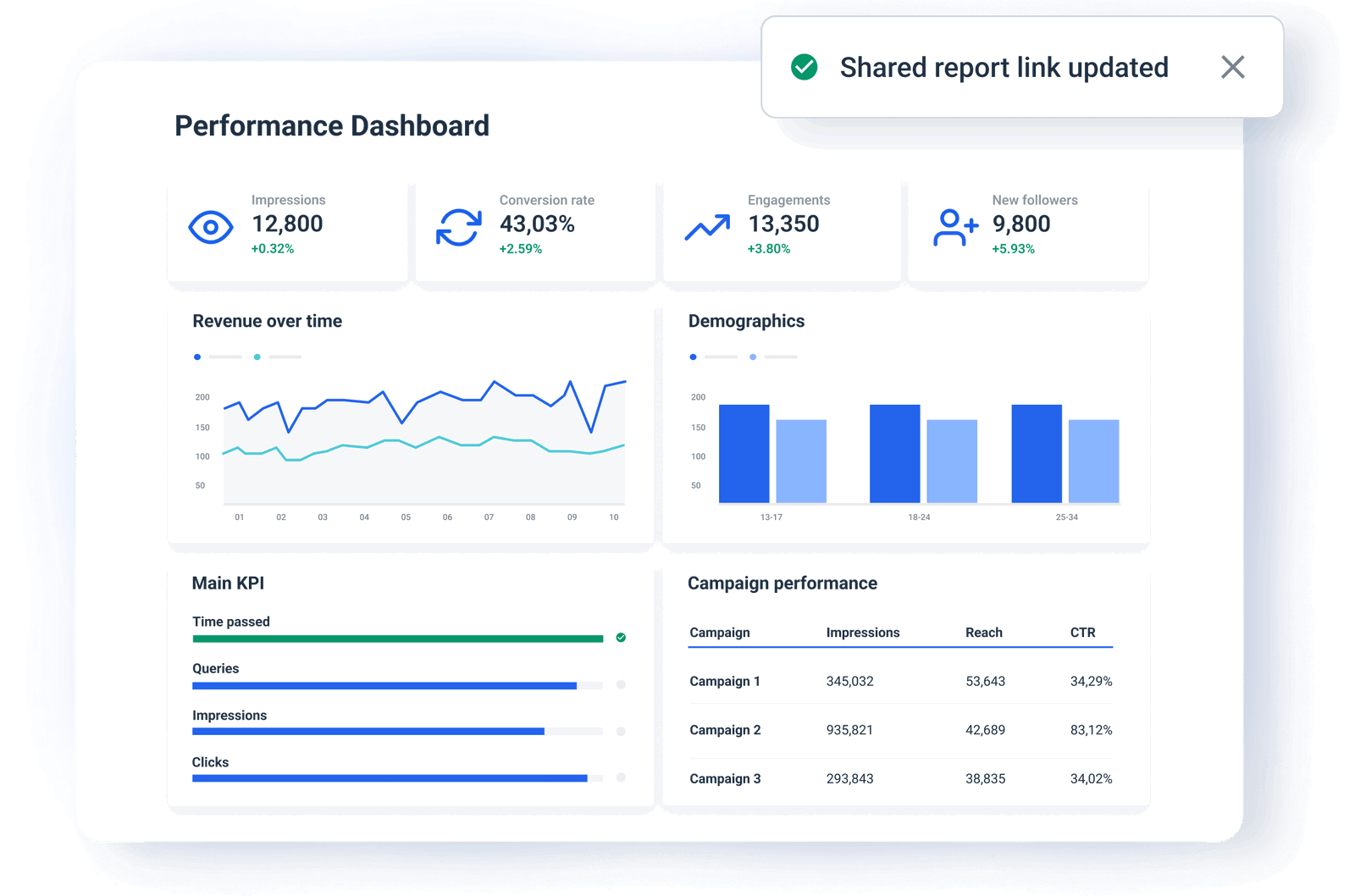 Live Dashboards for Marketers | Whatagraph