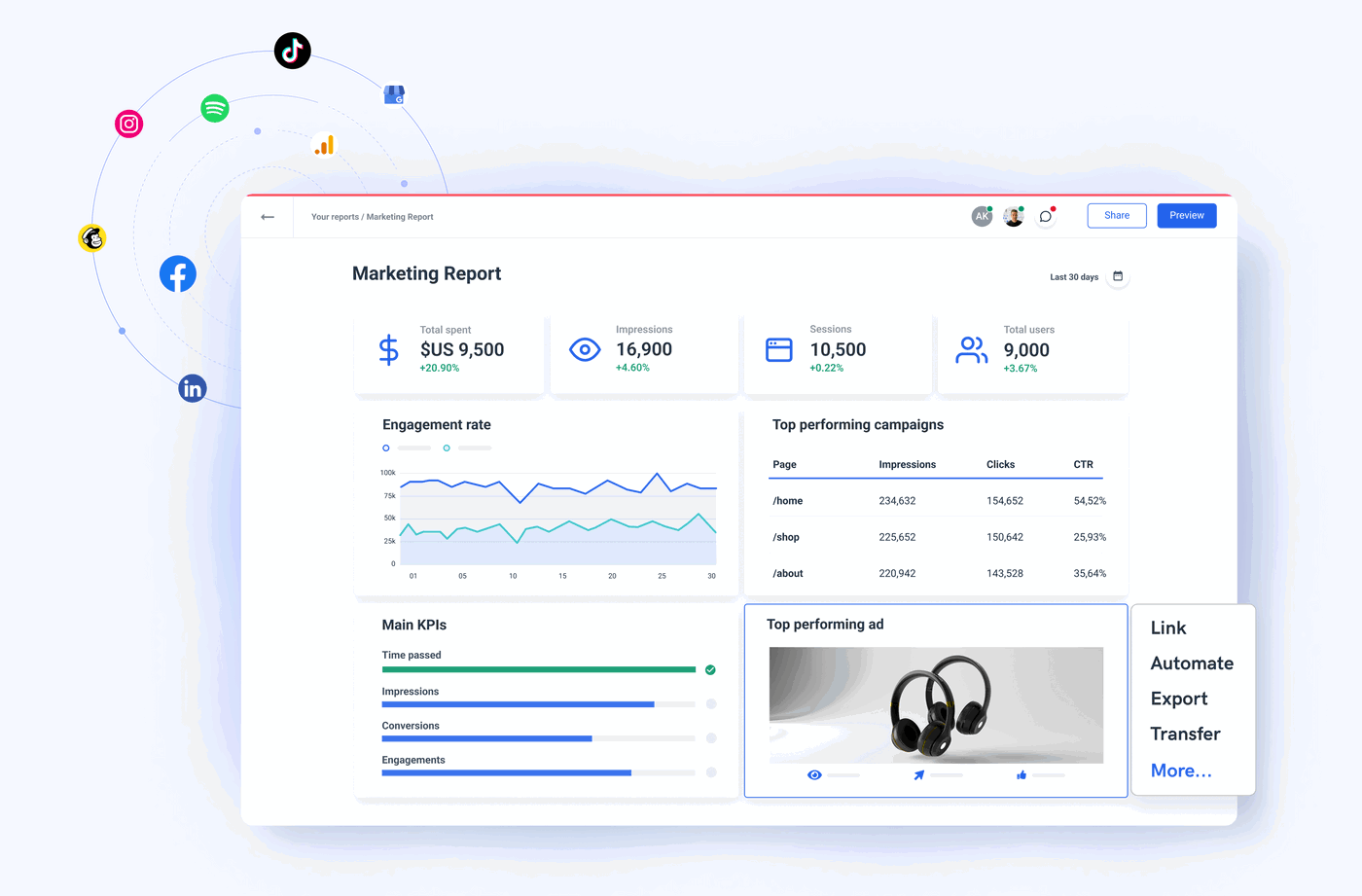 Top-Performing Marketing Report Examples | Whatagraph