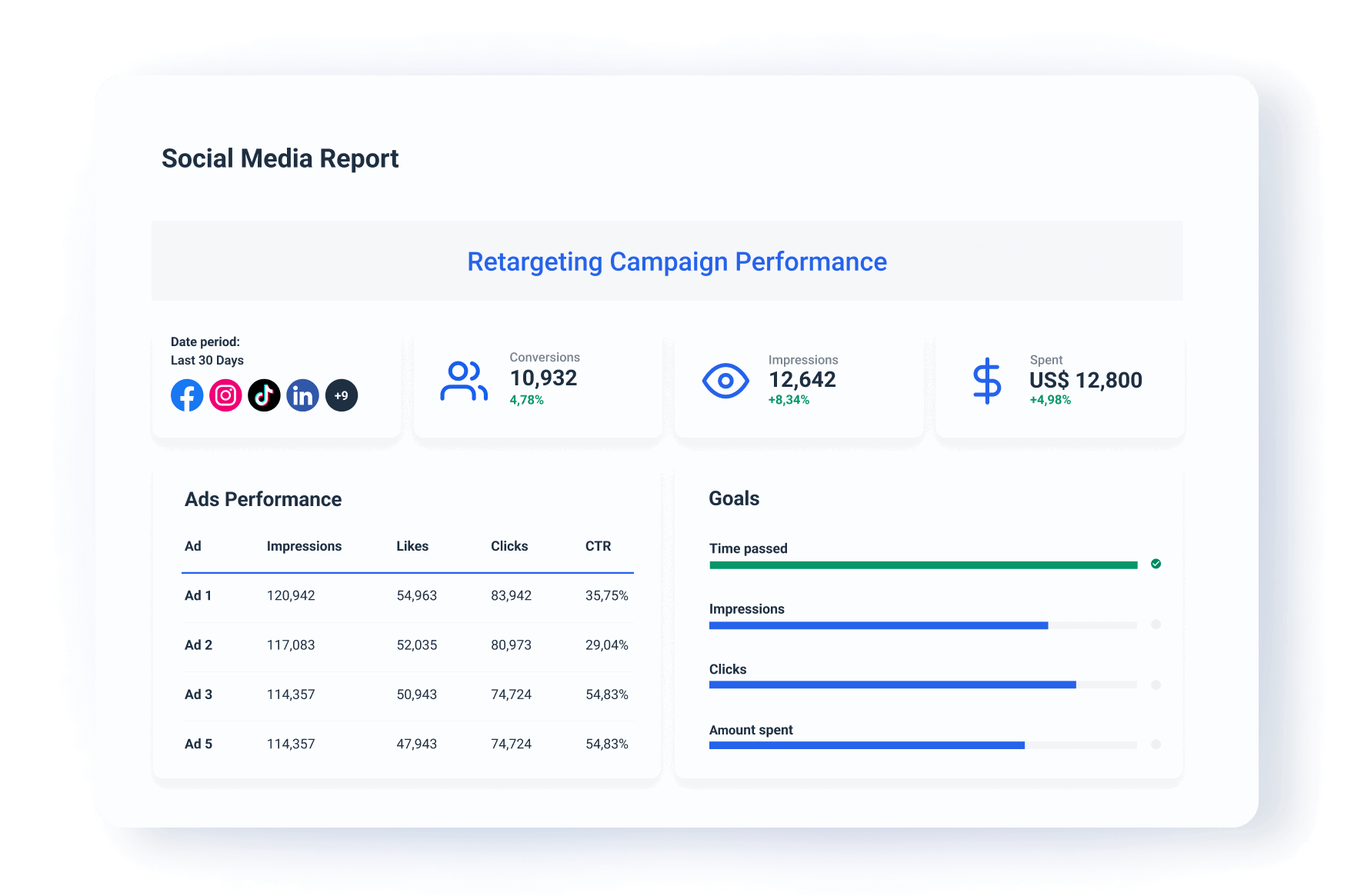 Social Media Reporting Tool | Whatagraph