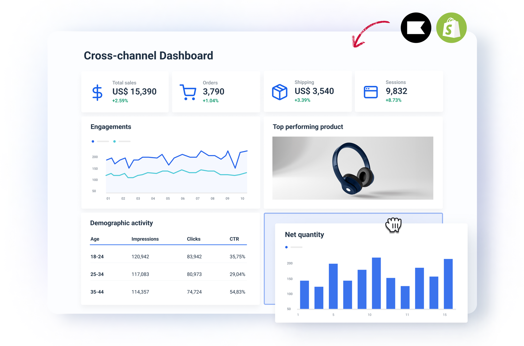 Try our Klaviyo Dashboard Template | Whatagraph