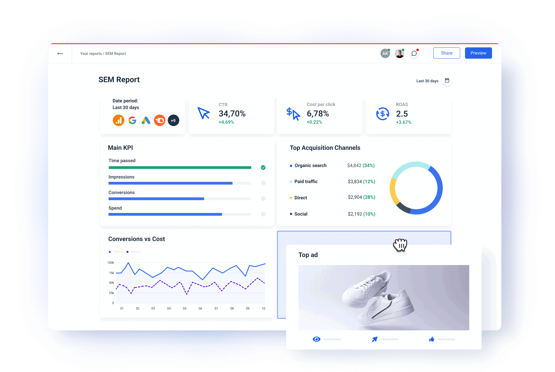 SEM Reporting Tool for Marketers | Whatagraph