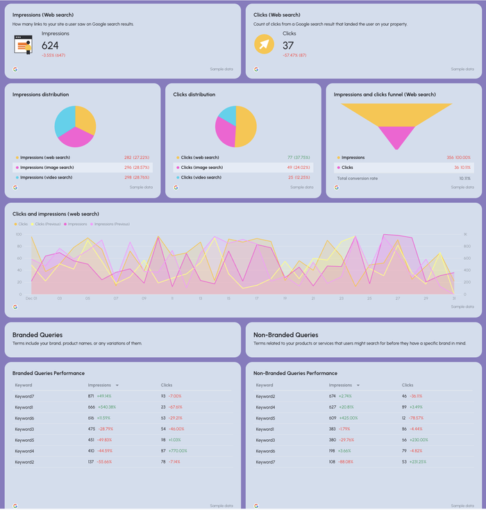 Free SEM Report Template | Ready in Seconds | Whatagraph