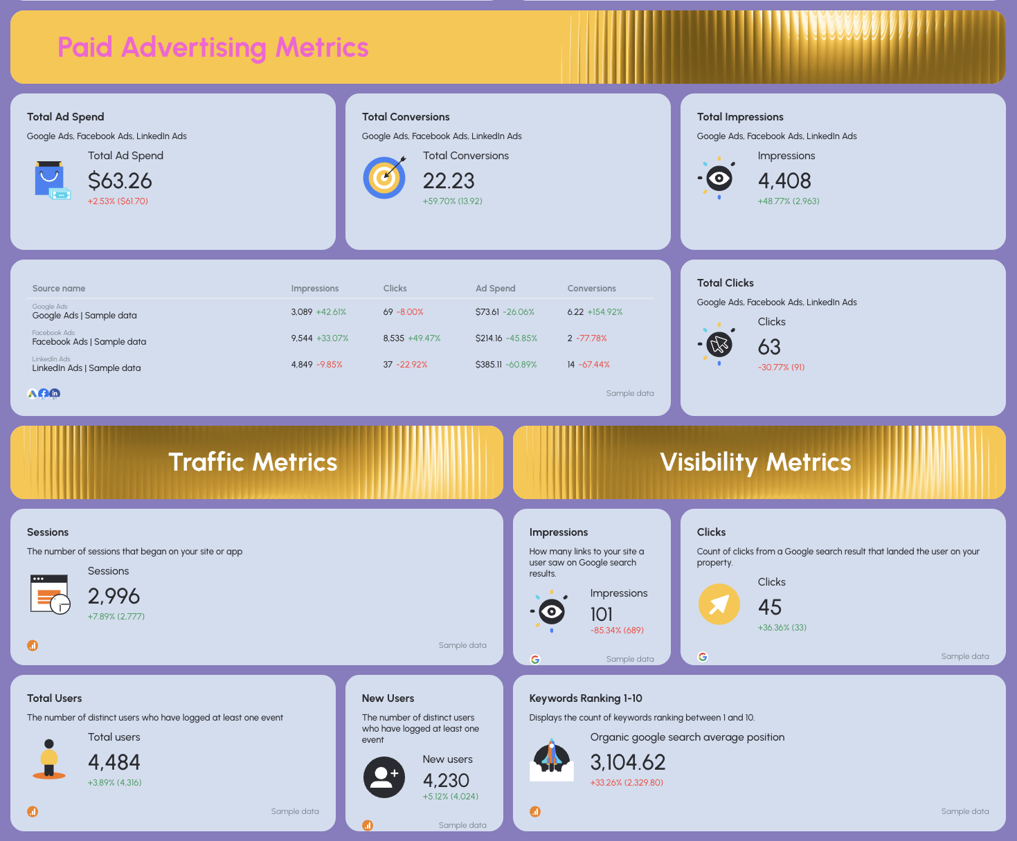Free SEM Report Template | Ready in Seconds | Whatagraph