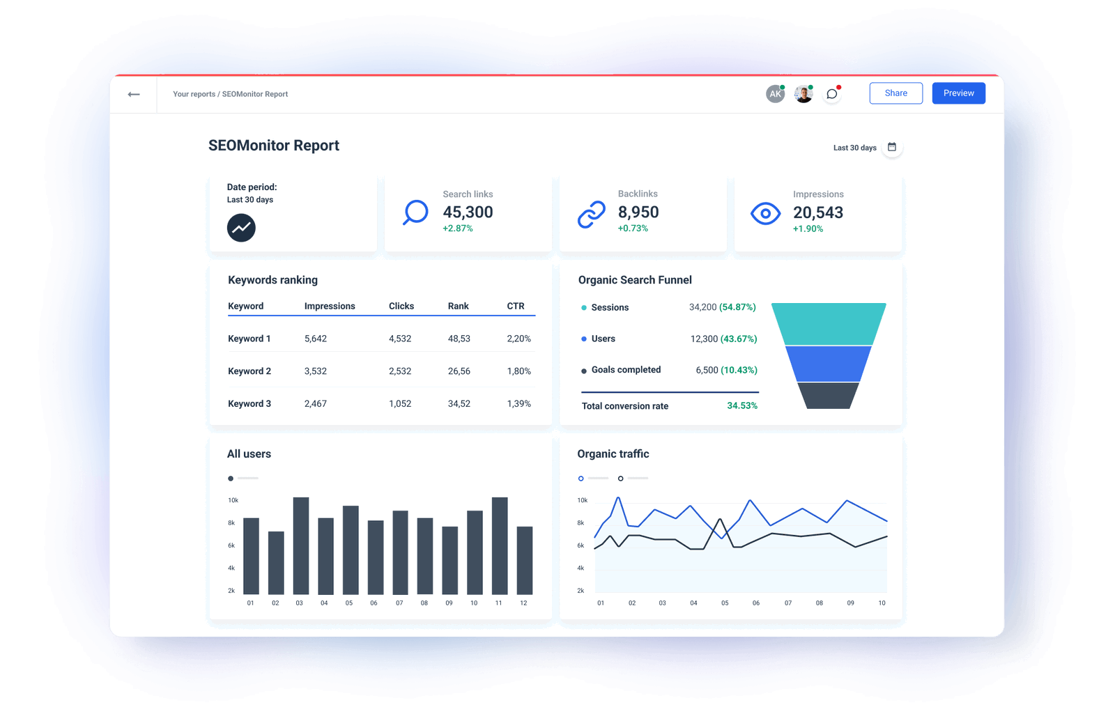 SEOMonitor API Integration | Whatagraph