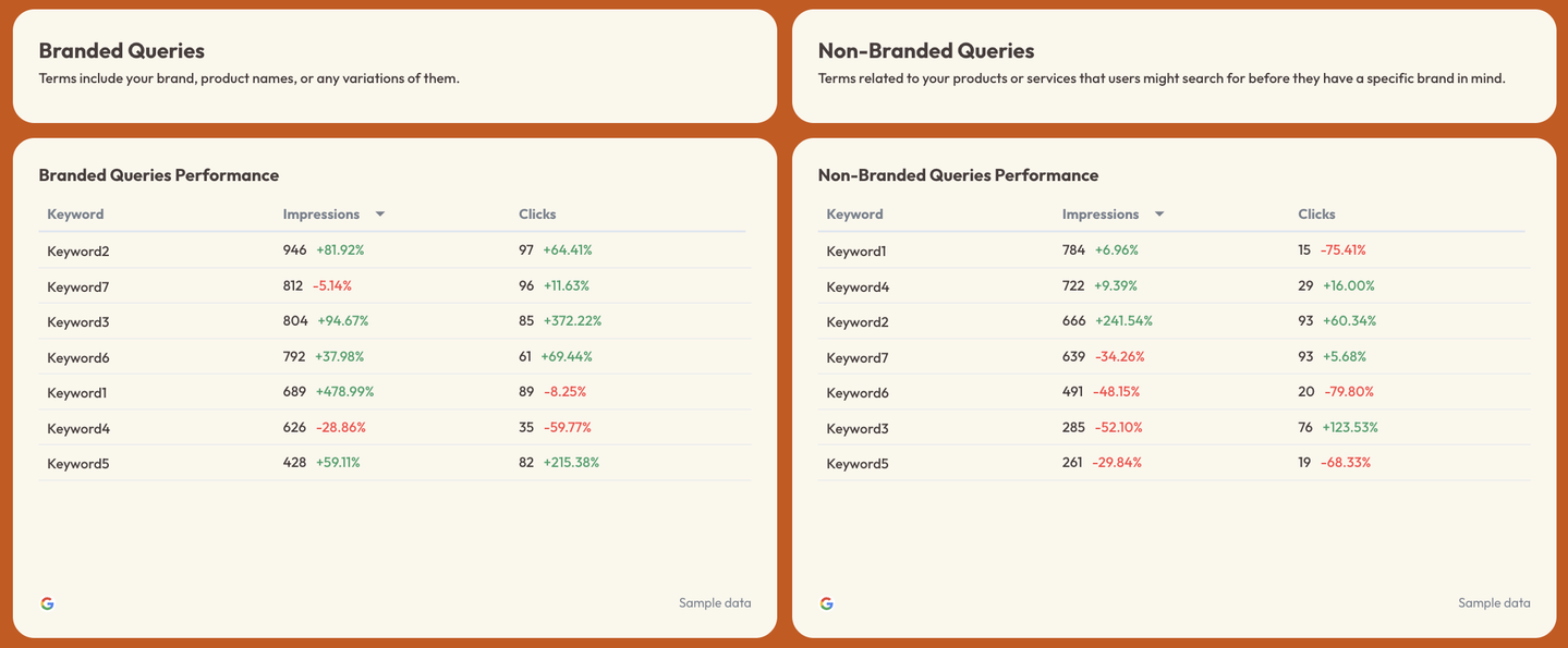 Free SEO Report Template | Client Reports with Examples | Whatagraph