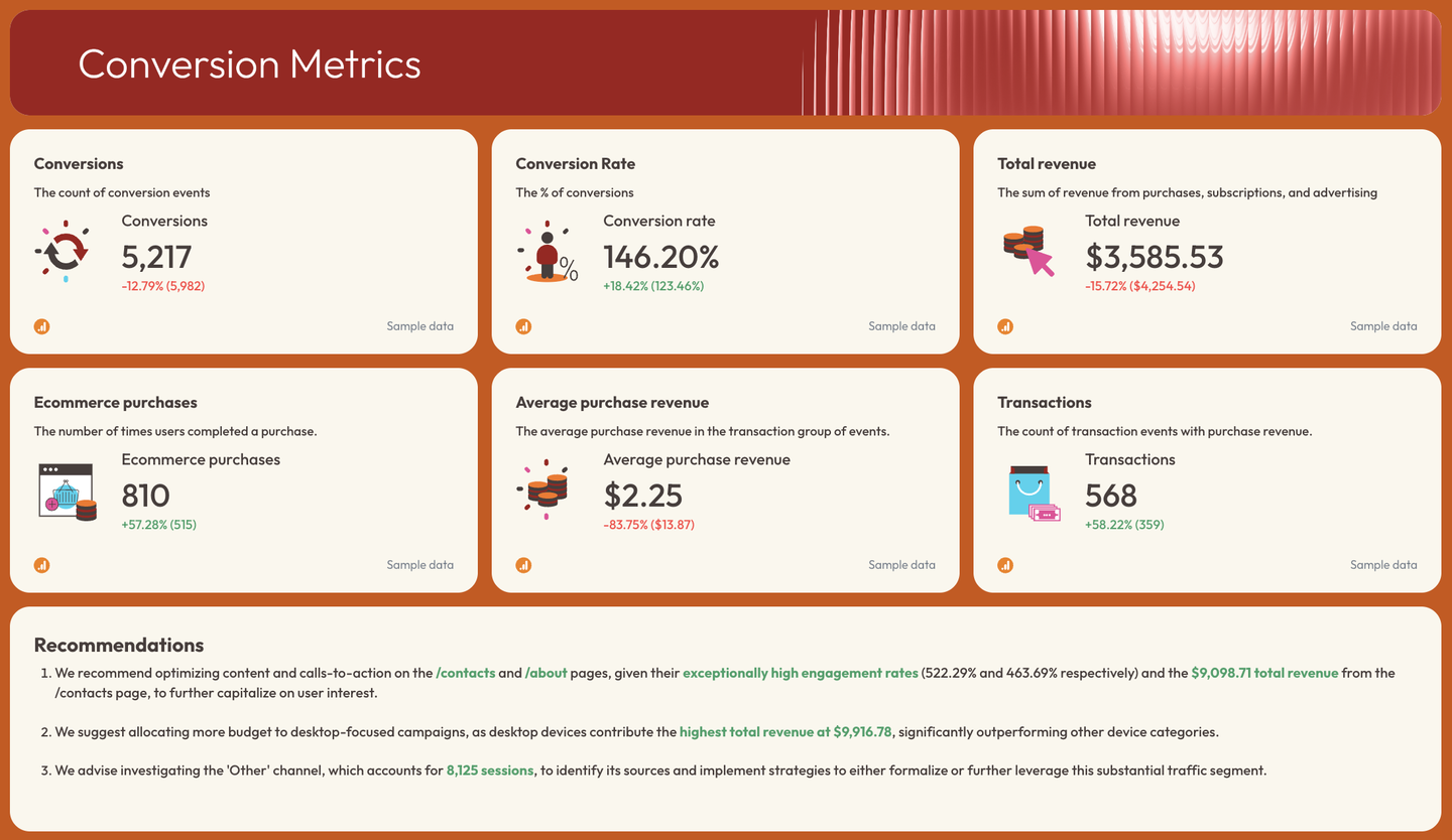 Free SEO Report Template | Client Reports with Examples | Whatagraph