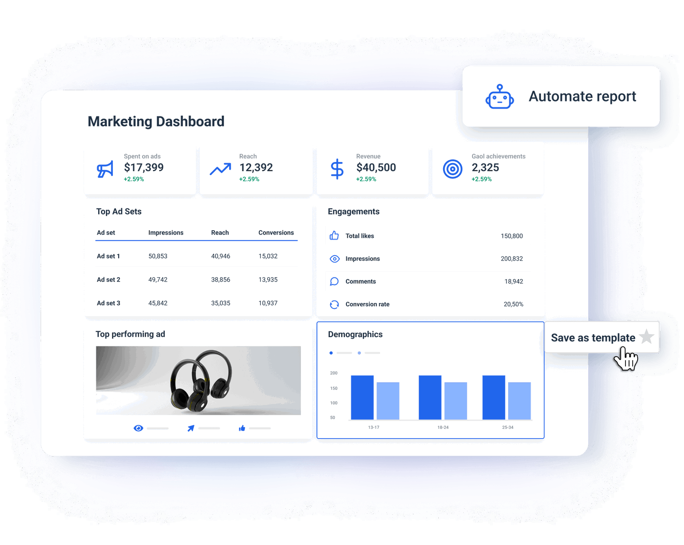 Marketing Performance Monitoring & Reporting Made Easy | Whatagraph
