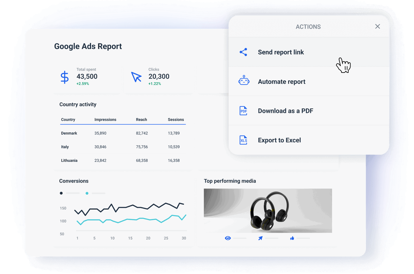 Google Ads (Adwords) Report Template for Marketers | Whatagraph
