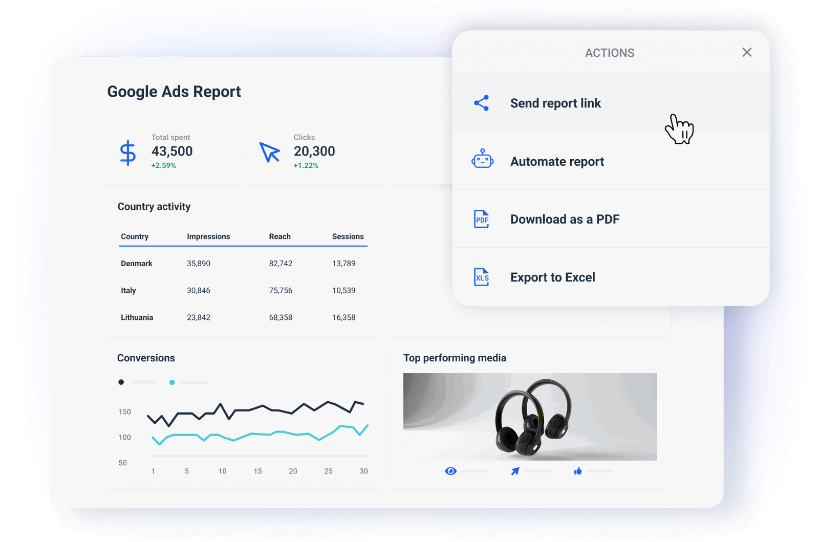 Google Ads (Adwords) Report Template for Marketers | Whatagraph