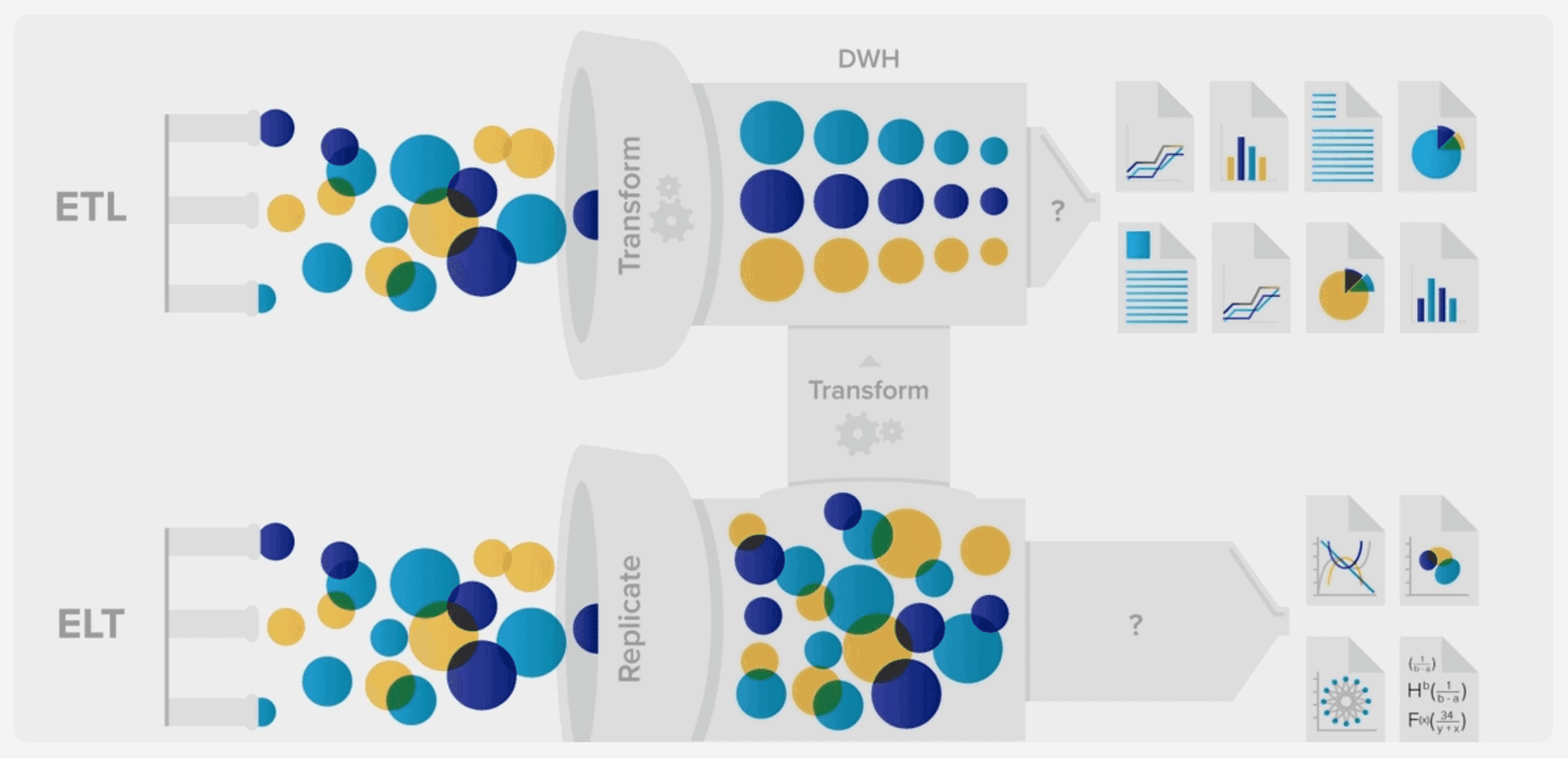 What Is Data Integration? Its Benefits and Types | Whatagraph