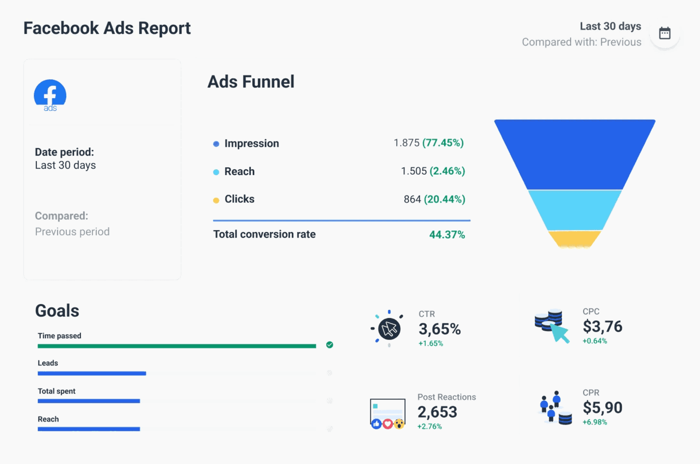 How to Create an Engaging Facebook Ads Report | Whatagraph