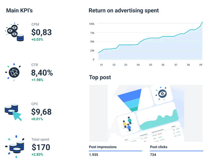 How to Create an Engaging Facebook Ads Report | Whatagraph