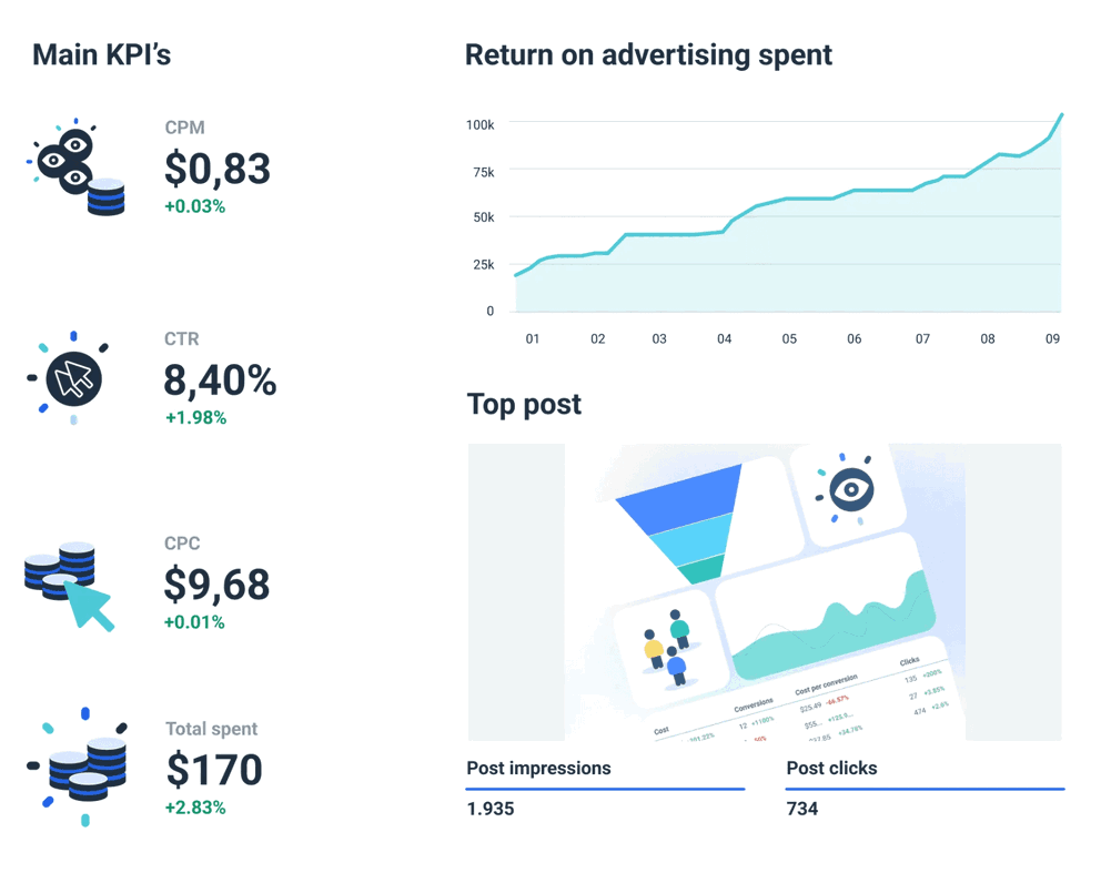 How to Create an Engaging Facebook Ads Report | Whatagraph