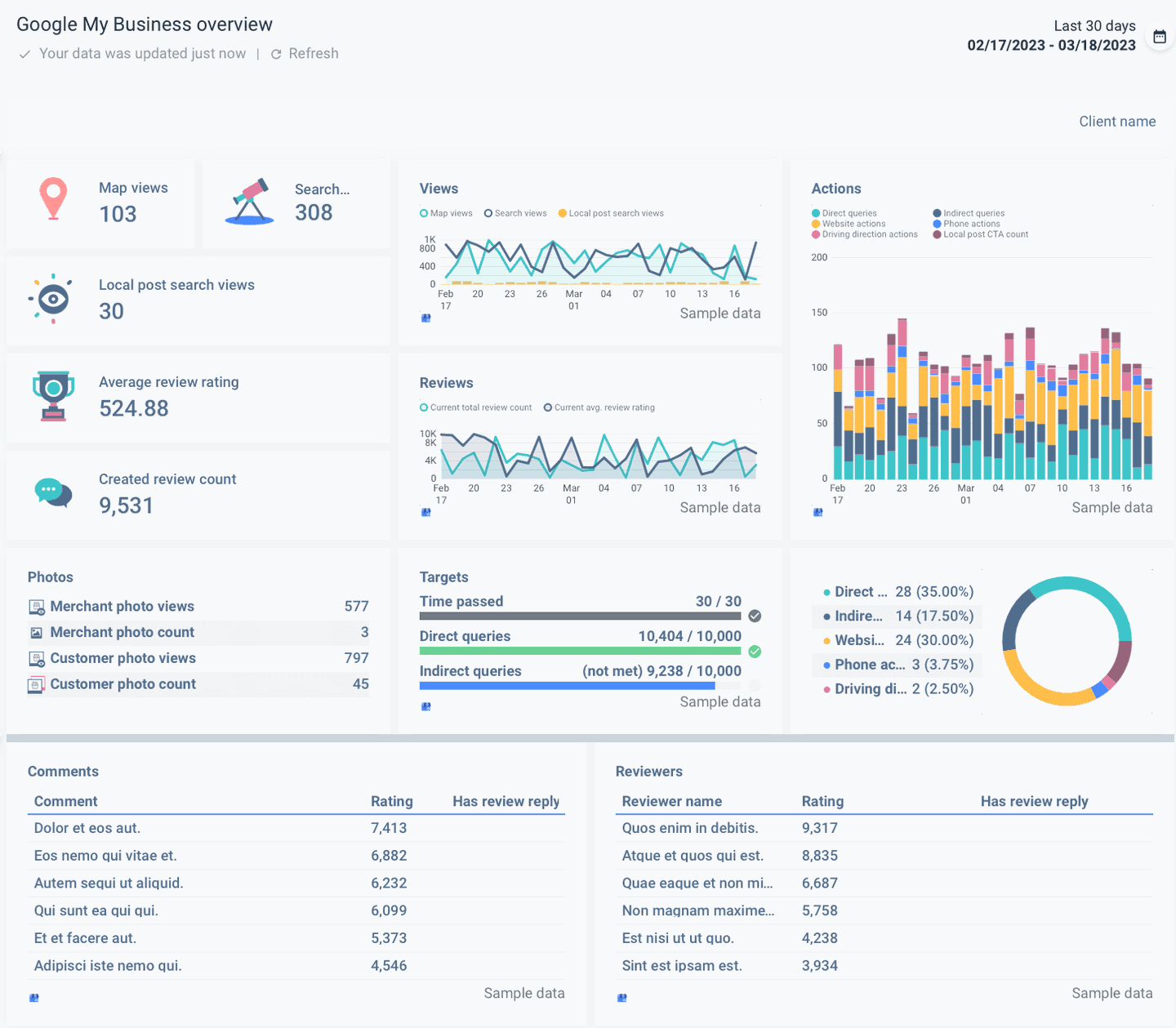 How to Create Local Marketing Reports for Clients? | Whatagraph
