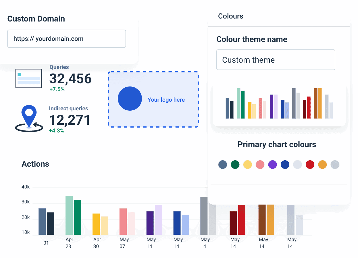 How to Create Local Marketing Reports for Clients? | Whatagraph