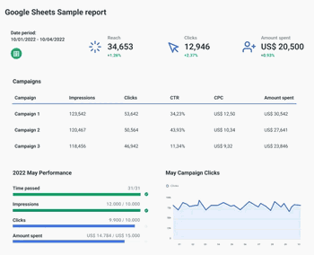 How to Create a Killer Dashboard With Google Sheets Data? | Whatagraph