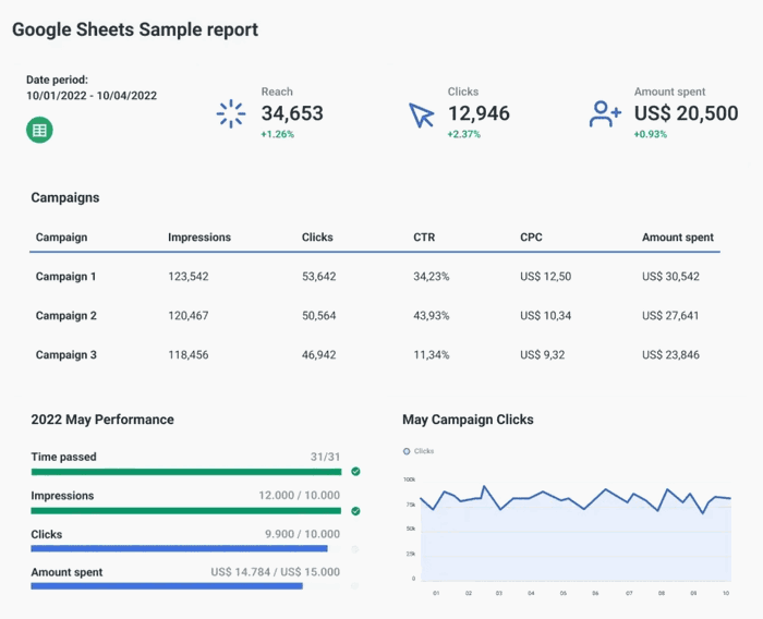 How to Create a Killer Dashboard With Google Sheets Data? | Whatagraph