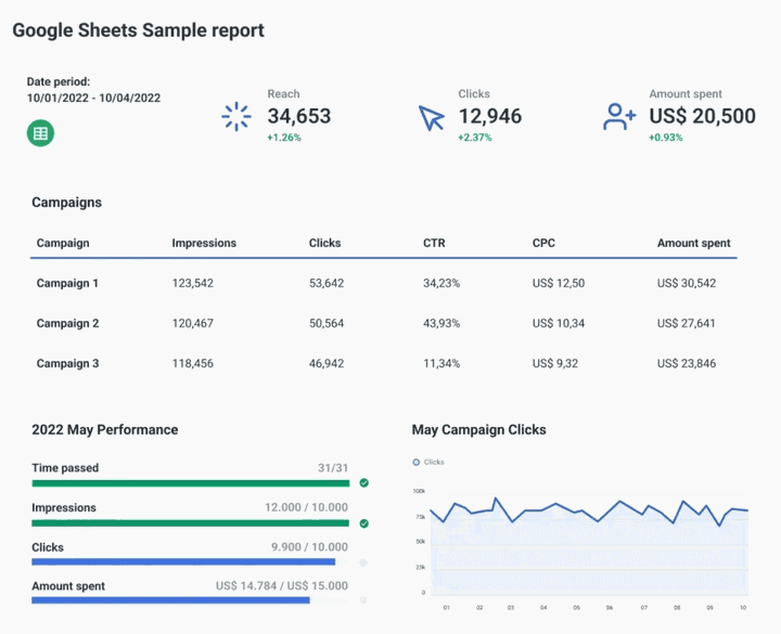 How to Create a Killer Dashboard With Google Sheets Data? | Whatagraph