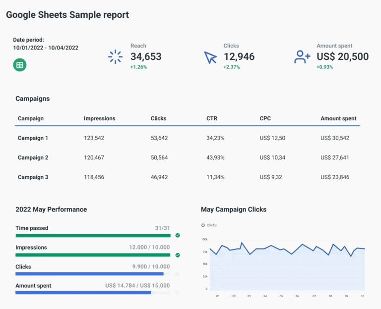 How to Create a Killer Dashboard With Google Sheets Data? | Whatagraph