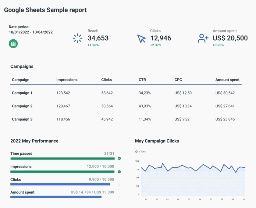 How to Create a Killer Dashboard With Google Sheets Data? | Whatagraph