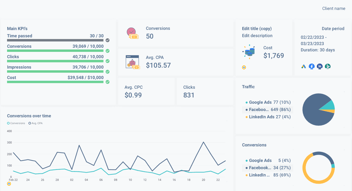 How to Build a Complete PPC Dashboard for Agencies | Whatagraph