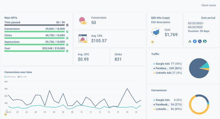 How to Build a Complete PPC Dashboard for Agencies | Whatagraph