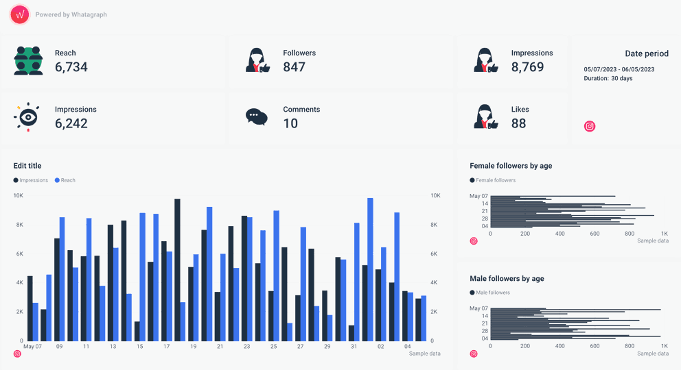 Why Is Looker Studio Slow and How to Make It Faster | Whatagraph