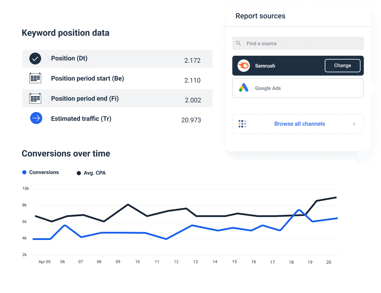 Try our Semrush Dashboard Template for Free | Whatagraph