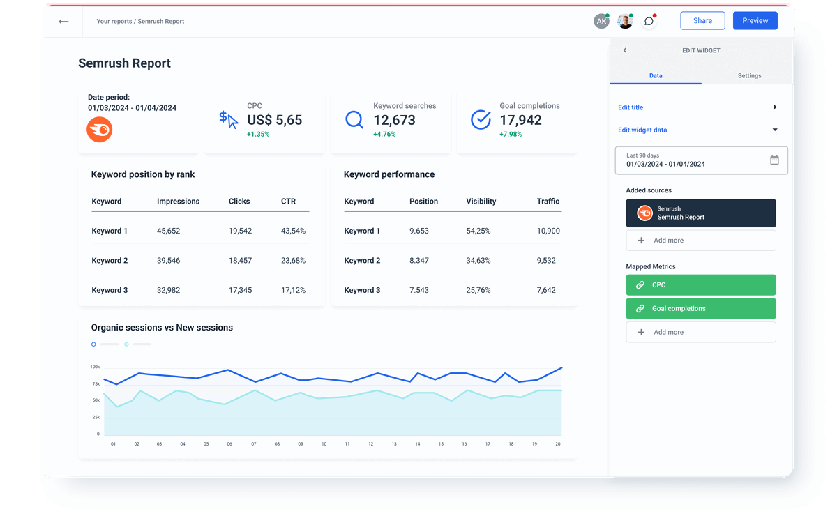 Semrush API Integration | Whatagraph