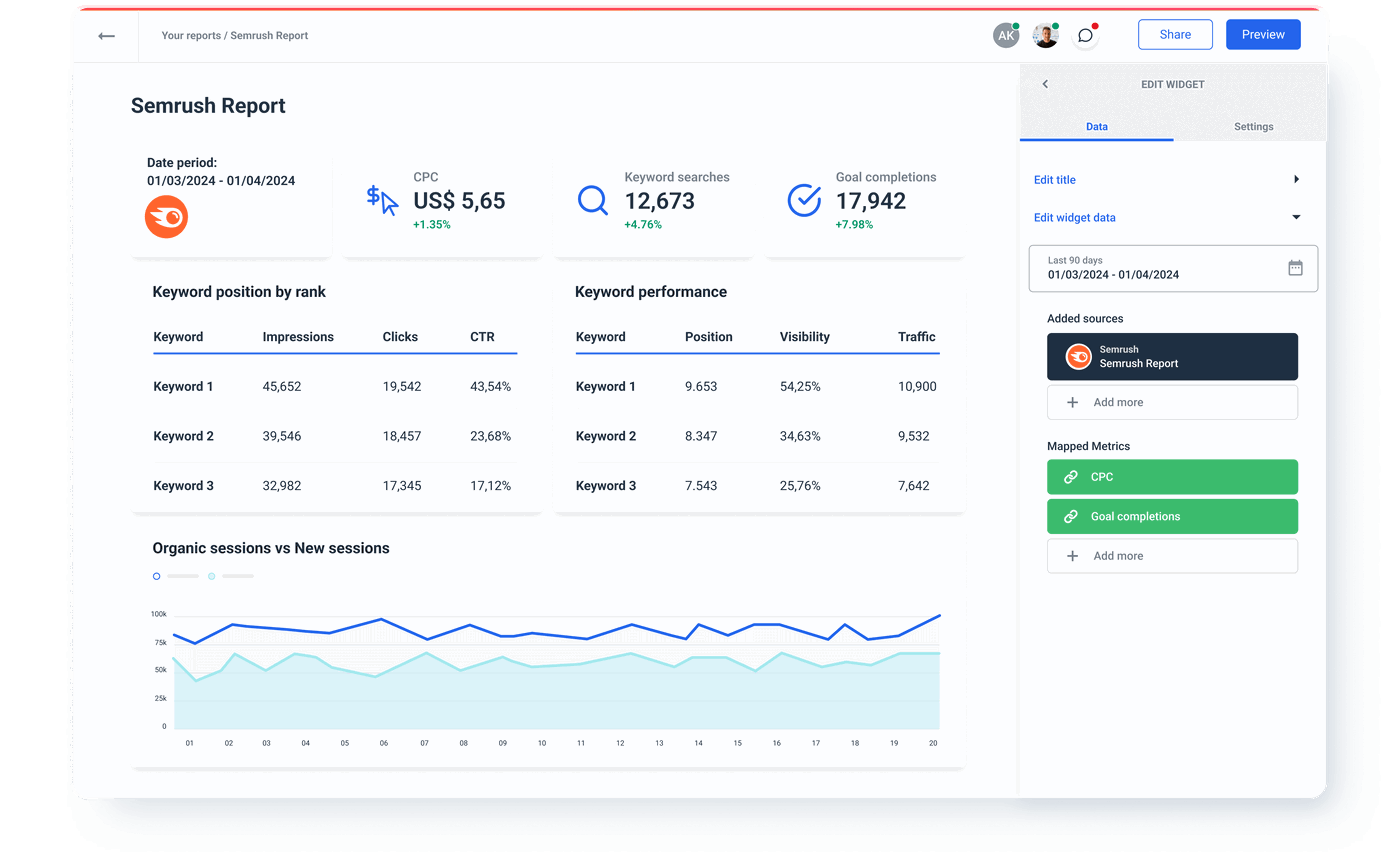 Semrush API Integration | Whatagraph