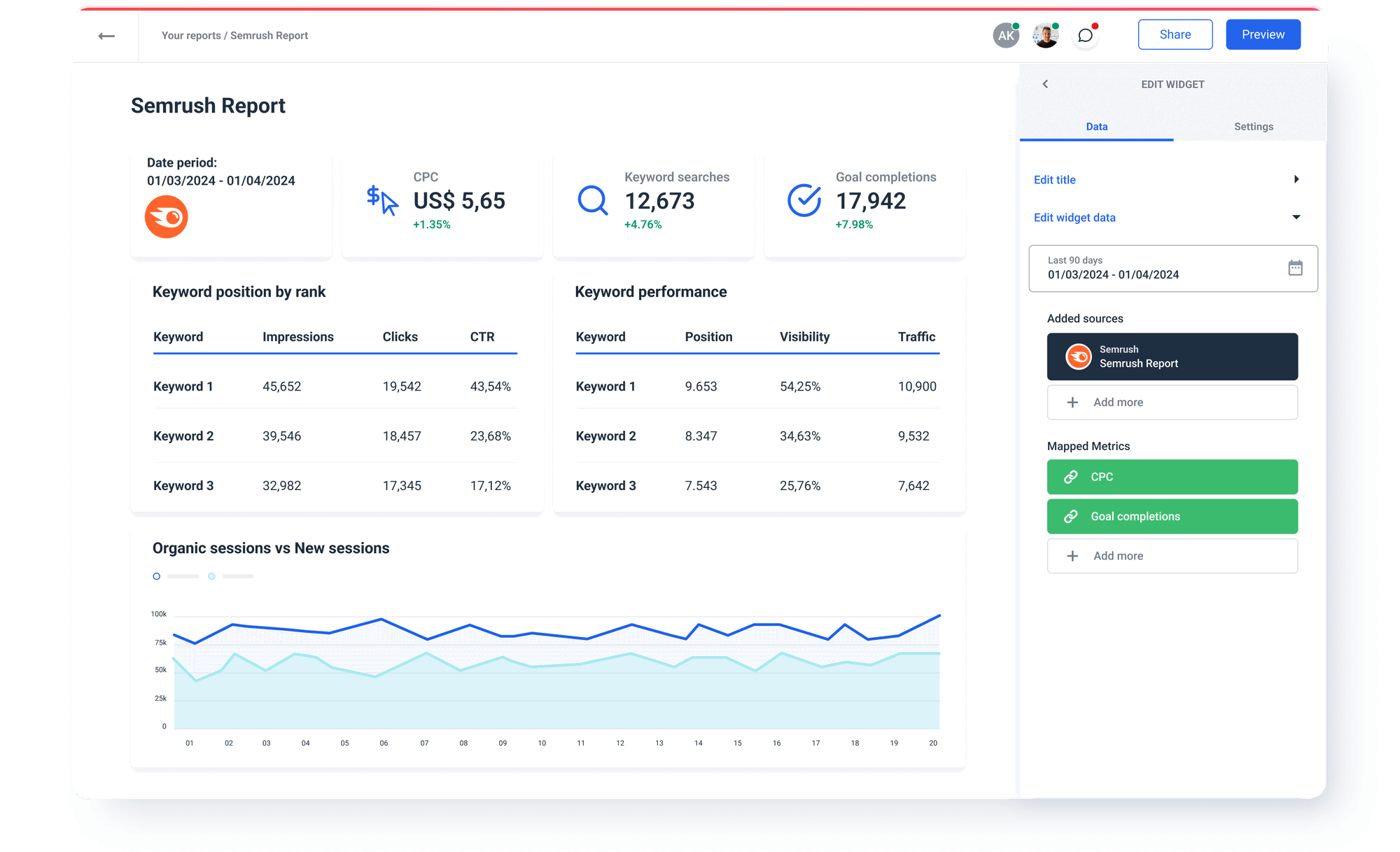 Semrush API Integration | Whatagraph