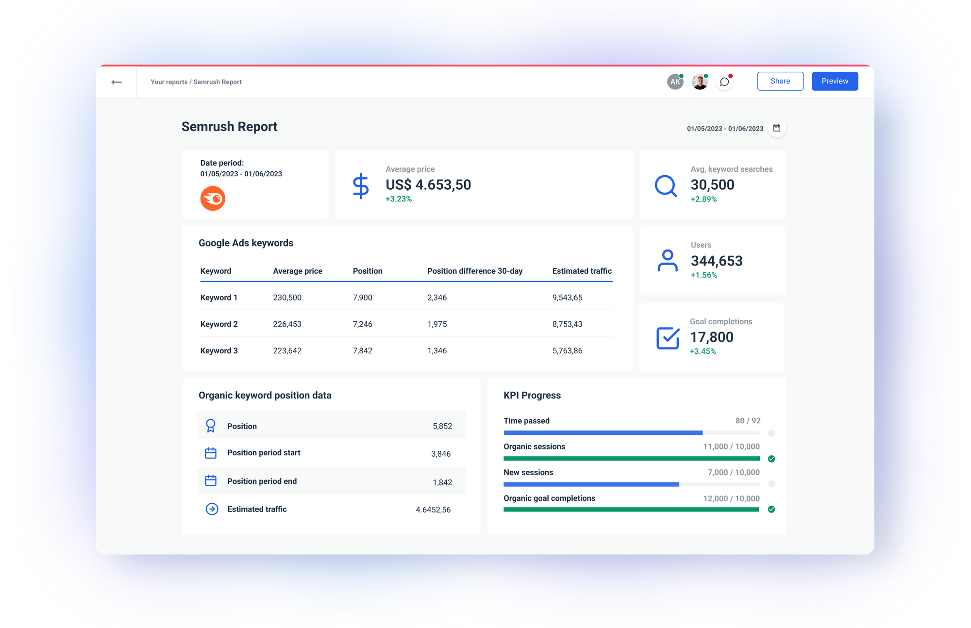 Your Easy-to-Use Semrush Reporting Tool | Whatagraph