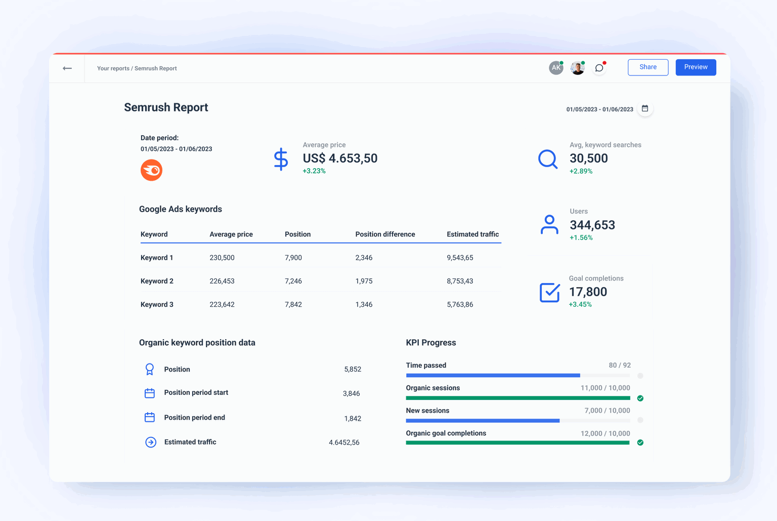 Semrush Dashboard Template | Whatagraph